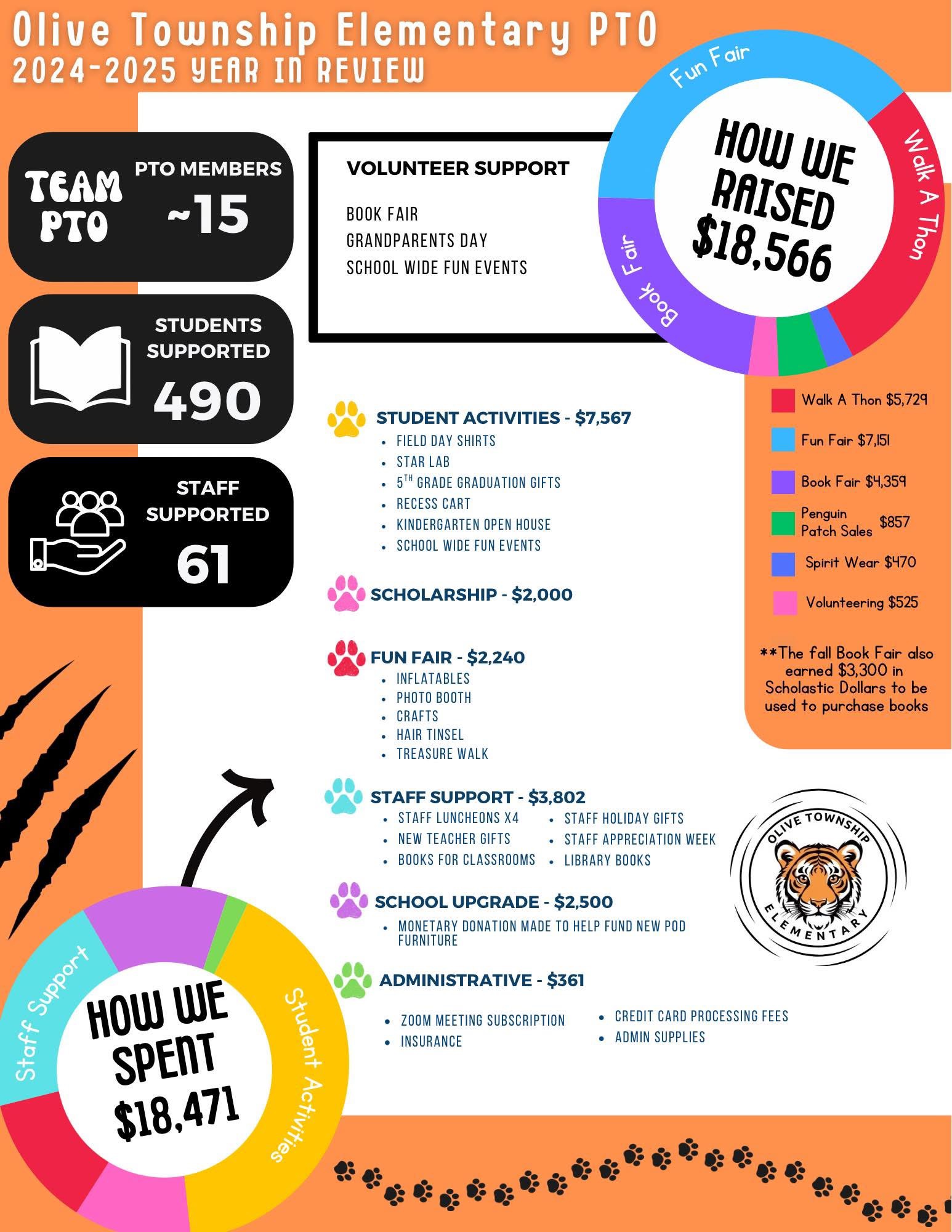 Olive PTO – New Prairie United School Corporation